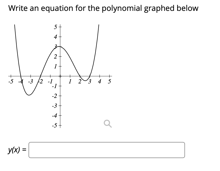 Solved Write an equation for the polynomial graphed below + | Chegg.com