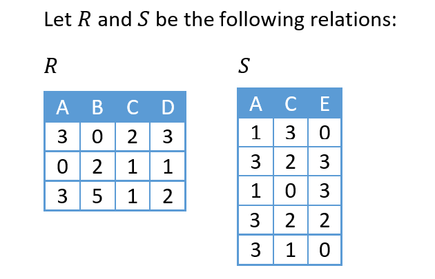 Solved Let R and S be the following relations: R S A B C D 3 | Chegg.com