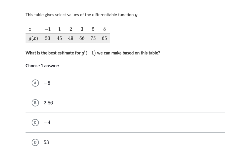 Solved This table gives select values of the differentiable | Chegg.com