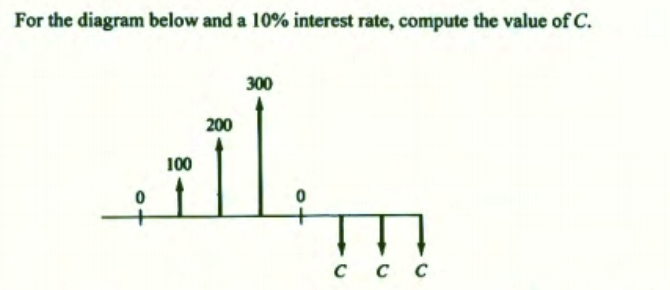 Solved For the diagram below and a 10% interest rate, | Chegg.com