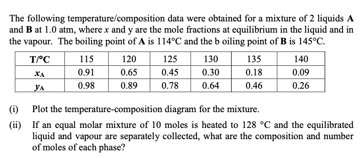 Solved The following temperature/composition data were | Chegg.com