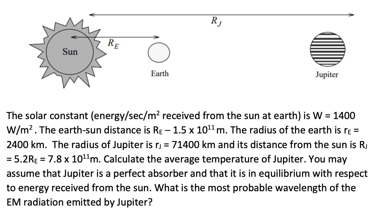 Solved R RE Sun Earth Jupiter The solar constant | Chegg.com