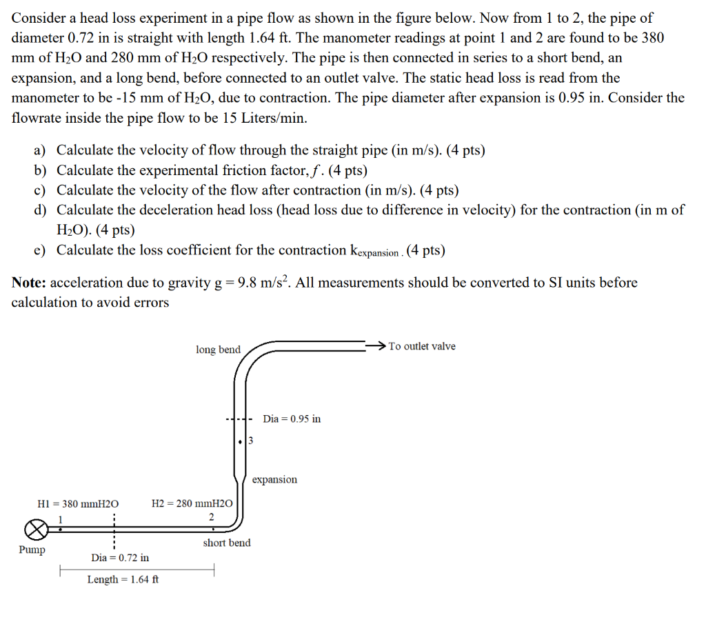 Solved Consider a head loss experiment in a pipe flow as | Chegg.com
