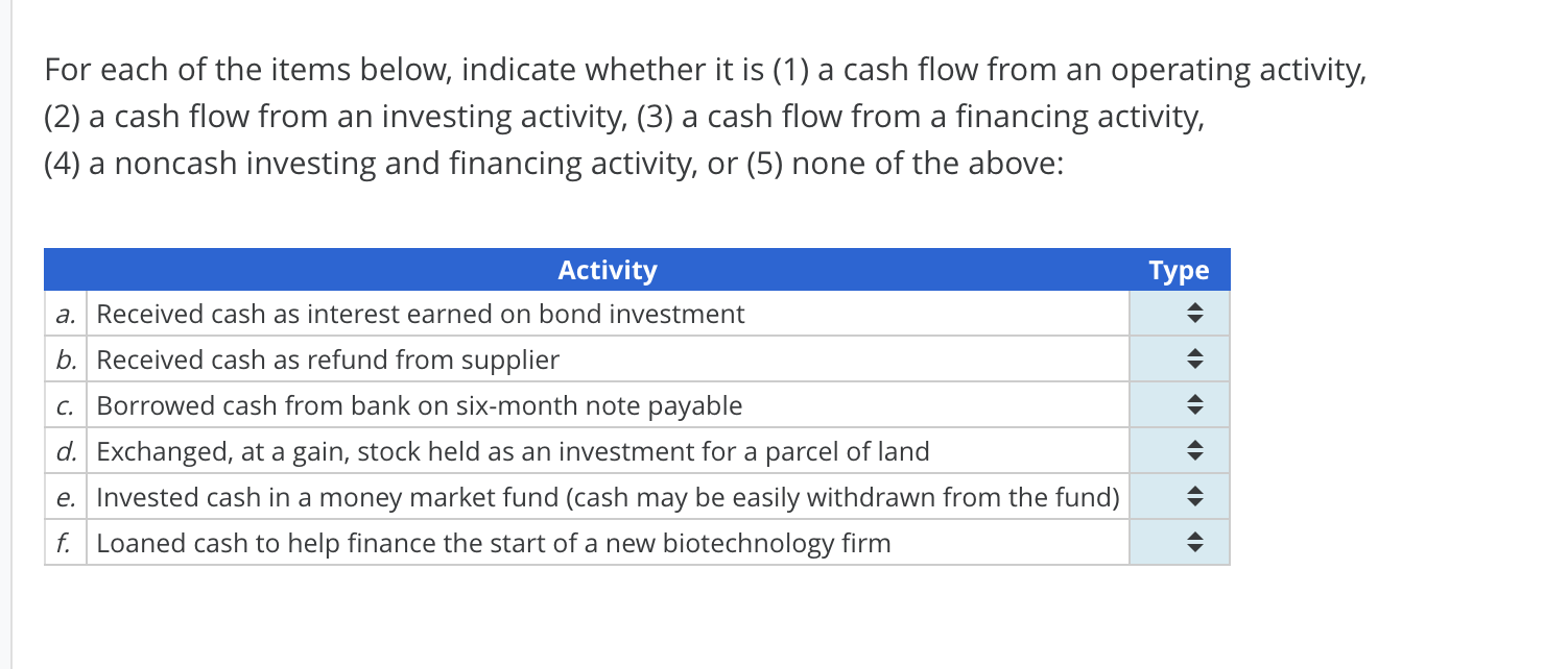 Solved For each of the items below, indicate whether it is | Chegg.com