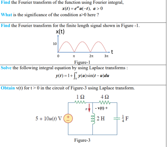 Solved Find the Fourier transform of the function using | Chegg.com