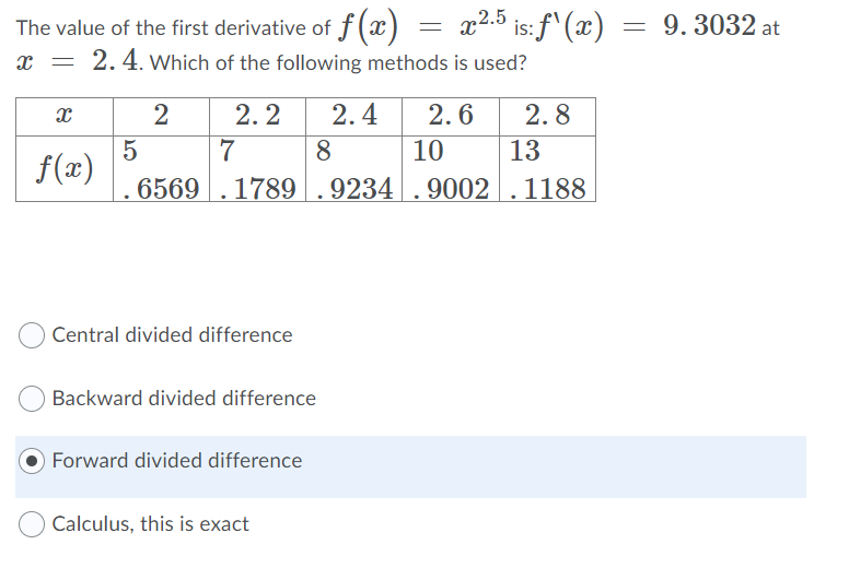 Solved = 9.3032 at The value of the first derivative of f(x) | Chegg.com