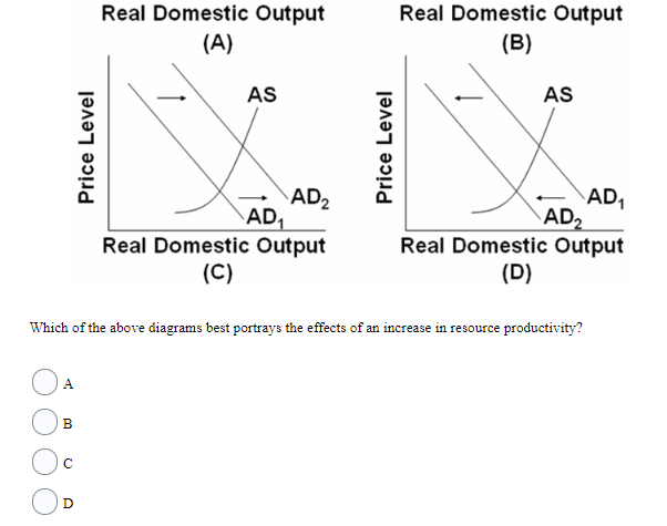 Solved Question 1 (1 point) A rightward shift of the AD | Chegg.com