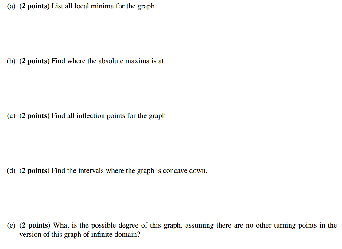 Solved 5. Consider the following graph. (a) ( 2 points) | Chegg.com