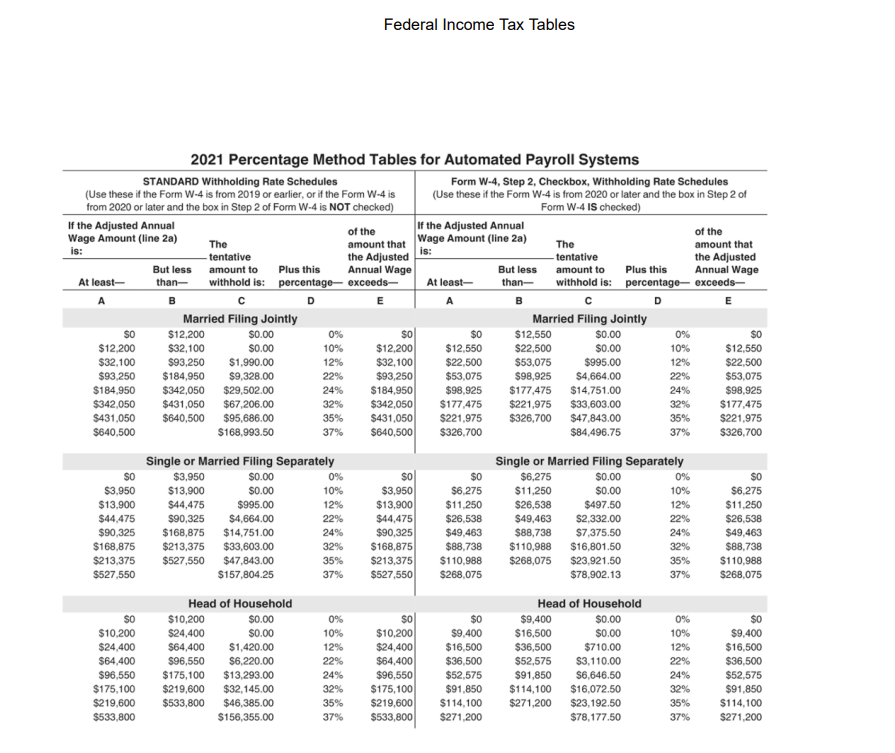 Solved Using the percentage method for manual payroll with | Chegg.com