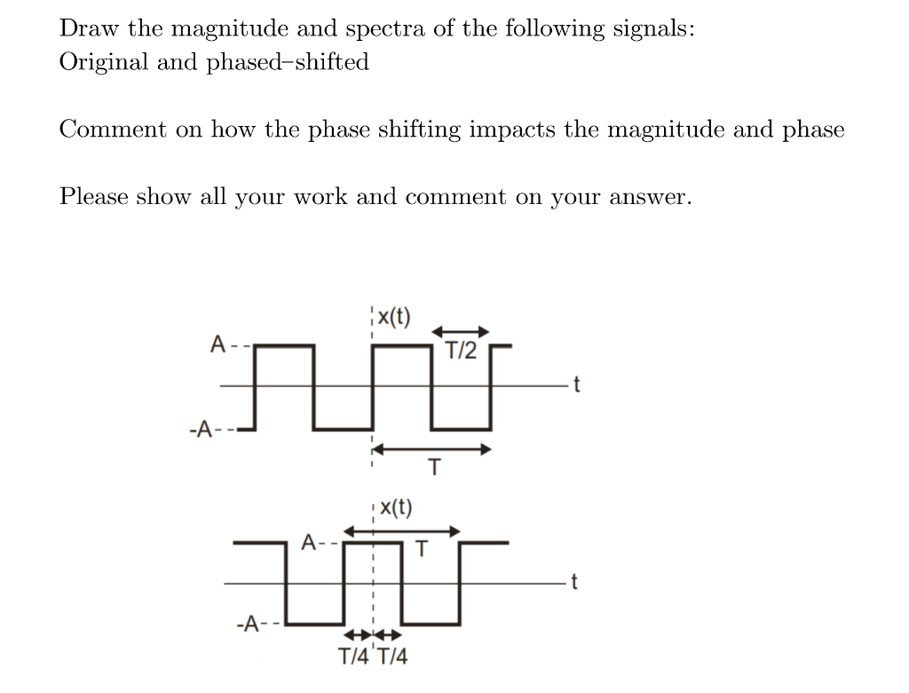 Solved Draw the magnitude and spectra of the following | Chegg.com