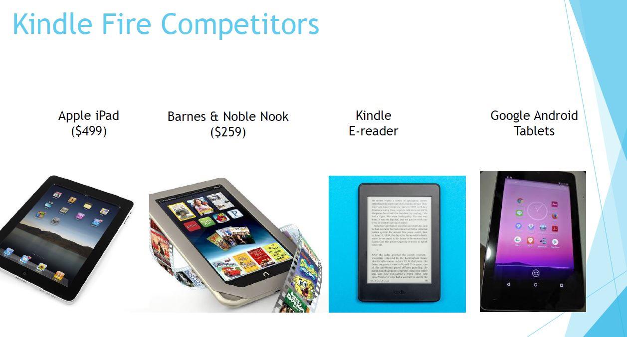 Amazon’s Kindle Fire - Business Model - This case | Chegg.com