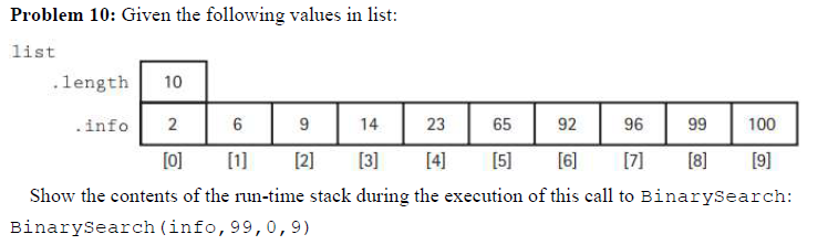 Solved Problem 10: Given the following values in list: list | Chegg.com