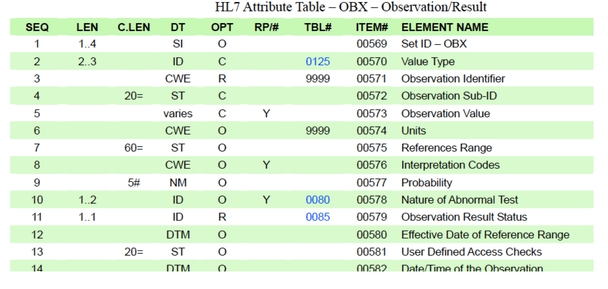 Referring to the following HL7 V2 message, and the | Chegg.com
