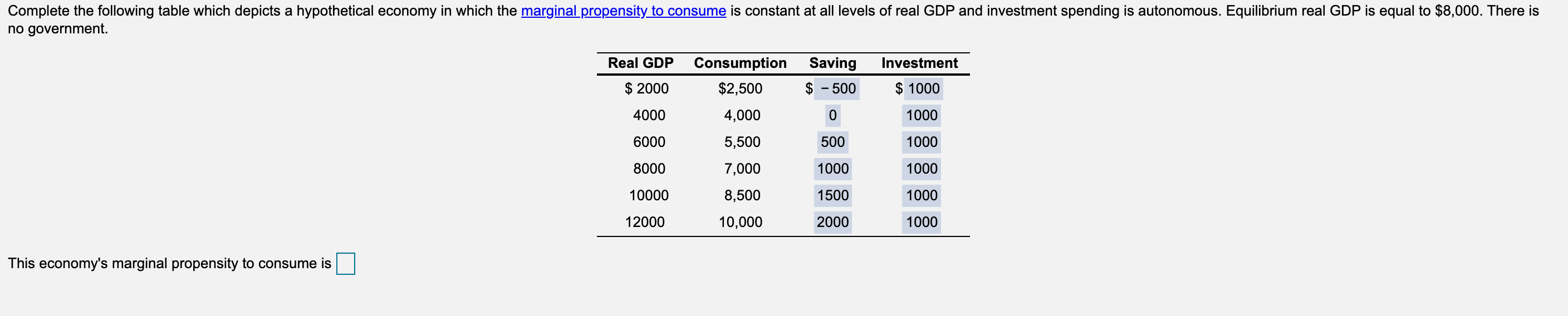 Solved Complete the following table which depicts a | Chegg.com