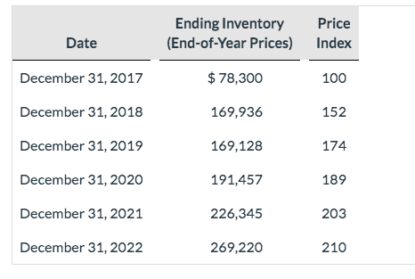 Solved Ending Inventory (End-of-Year Prices) Price Index | Chegg.com