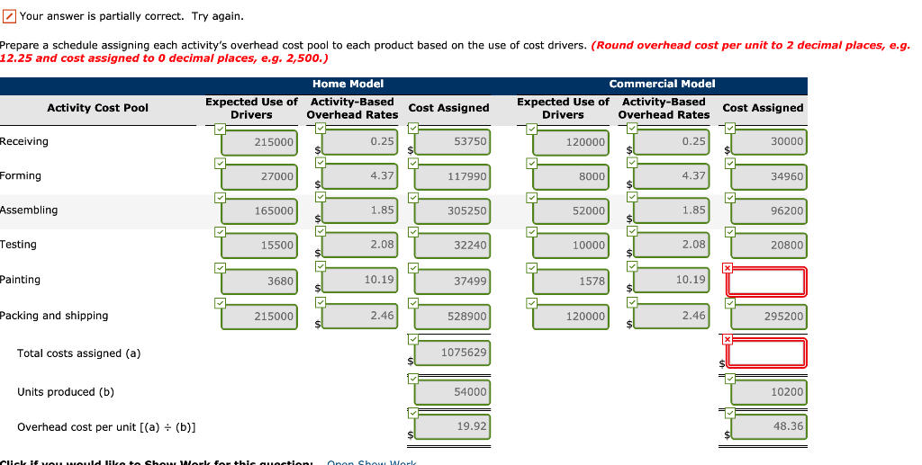 Solved Your answer is correct. Under ABC, prepare a schedule | Chegg.com