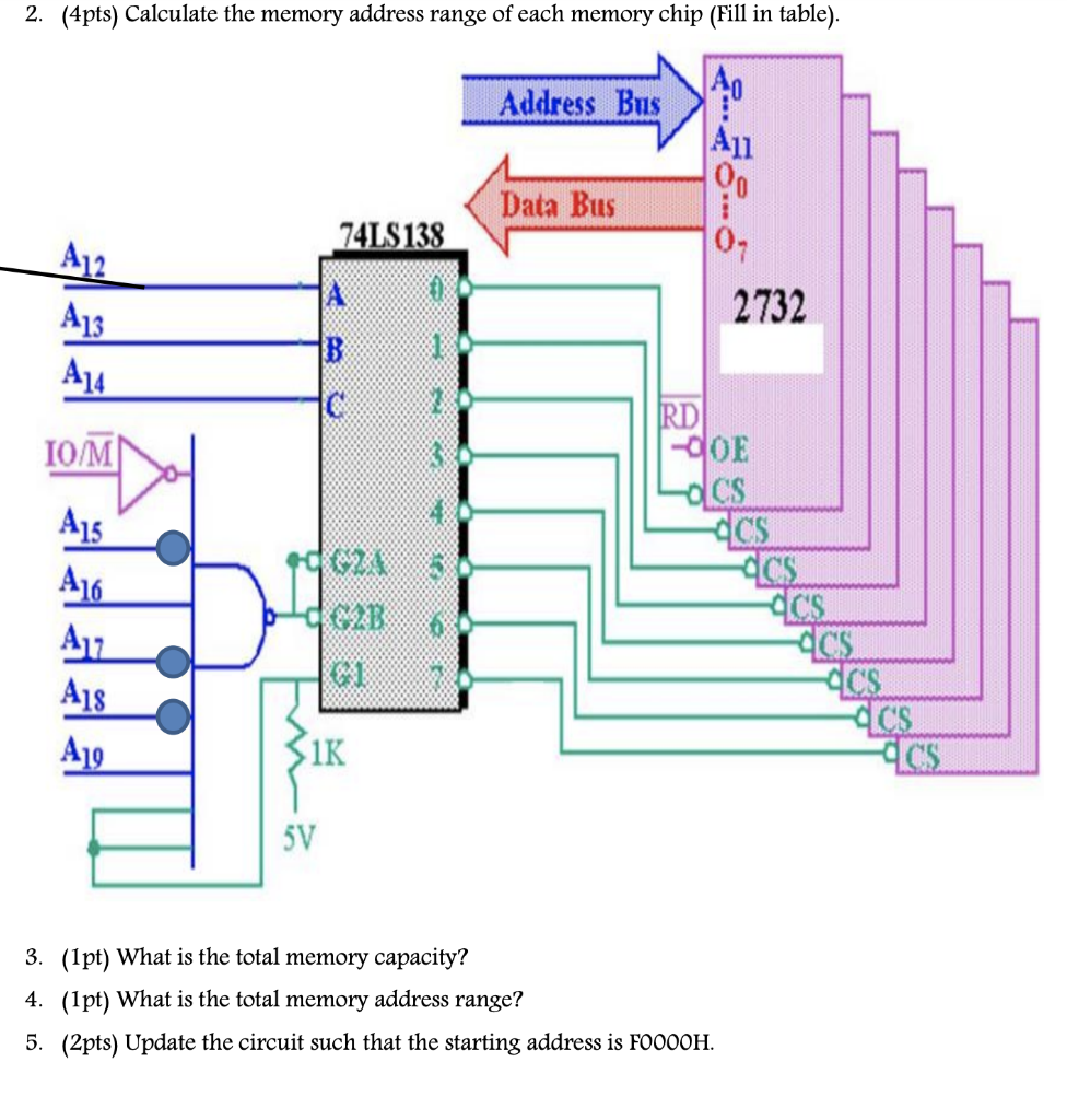 Solved Calculate the memory address range of each memory | Chegg.com