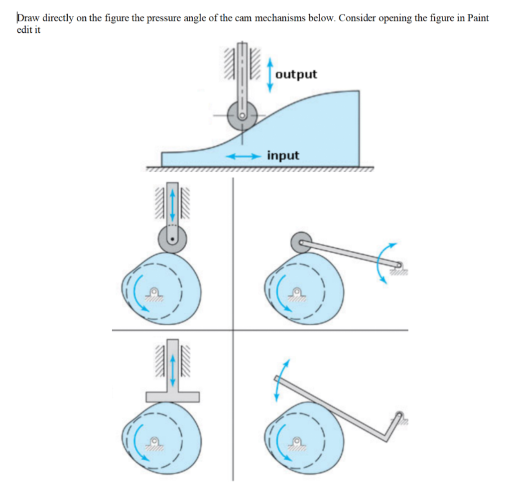 Solved Draw directly on the figure the pressure angle of the | Chegg.com