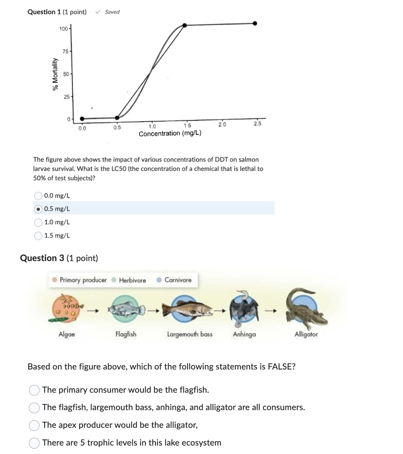 Solved Question 3 (1 ﻿point)Based on the figure above, which | Chegg.com