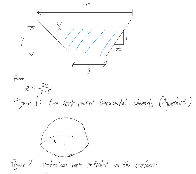Givenz=2yT-Bfigure 1 ﻿two rock-packed trapezoidal | Chegg.com