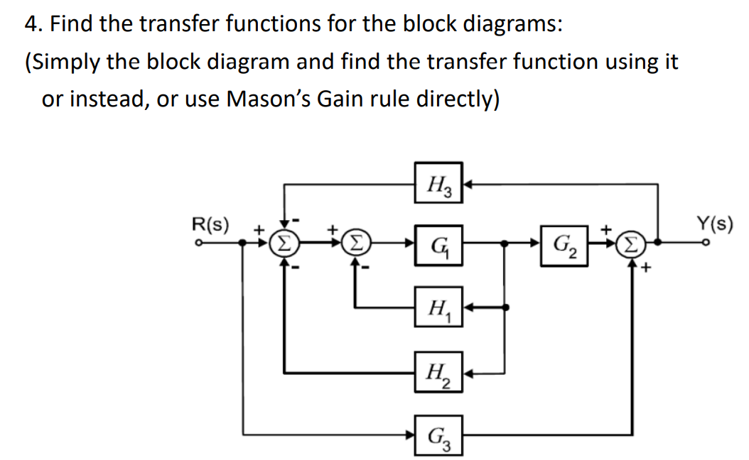 Solved Find the transfer functions for the block | Chegg.com
