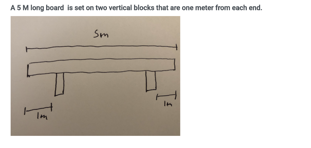 Solved A 5 M long board is set on two vertical blocks that | Chegg.com