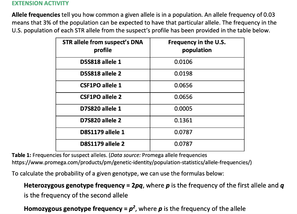 Solved EXTENSION ACTIVITY Allele frequencies tell you how | Chegg.com