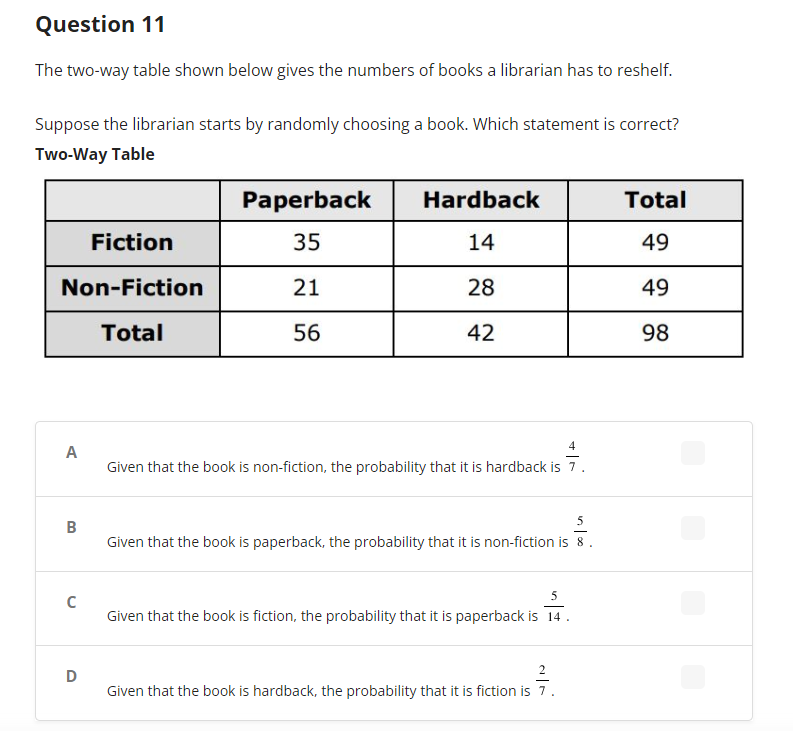 Solved The two-way table shown below gives the numbers of | Chegg.com