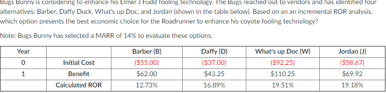 Solved Find the first incremental ROR set-up Find the second | Chegg.com