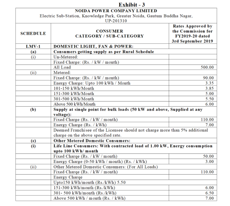 Solved Exhibit-1 INTER OFFICE NOTE 2019 To, Chief Finance | Chegg.com