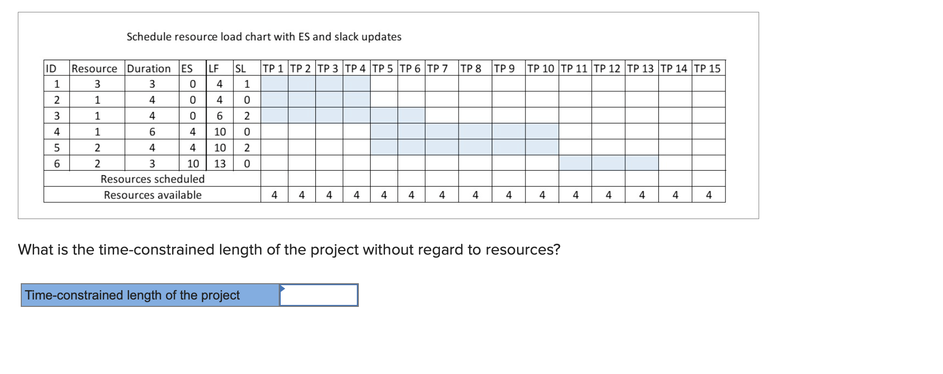 Solved Compute the early, late, and slack times for the | Chegg.com