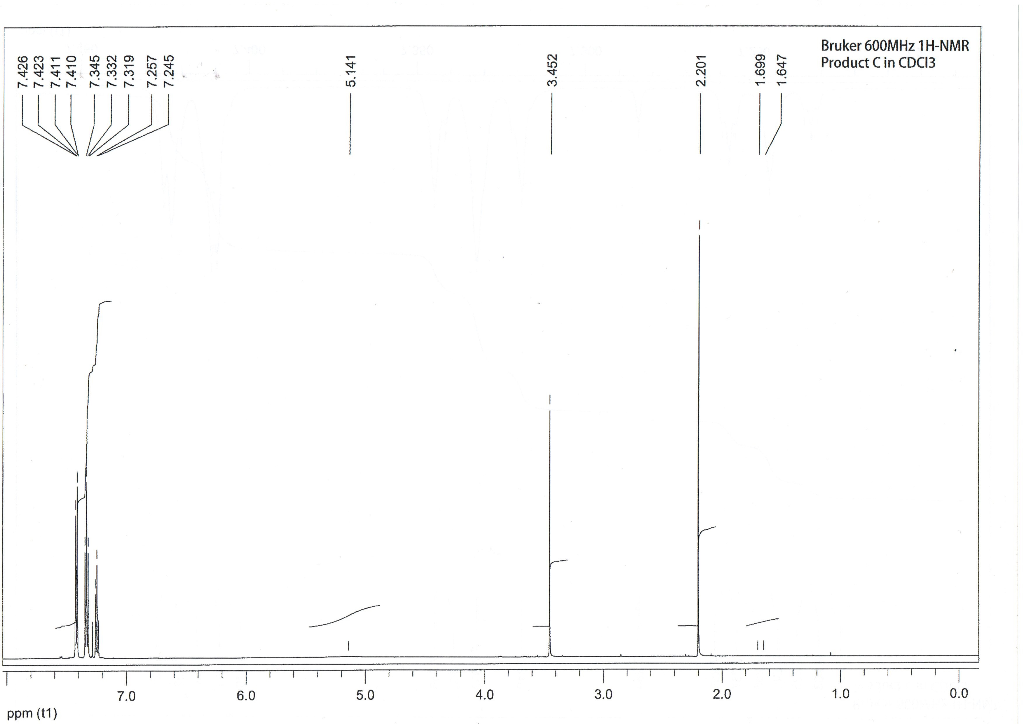 Evaluate and investigate the following IR Spectrum | Chegg.com