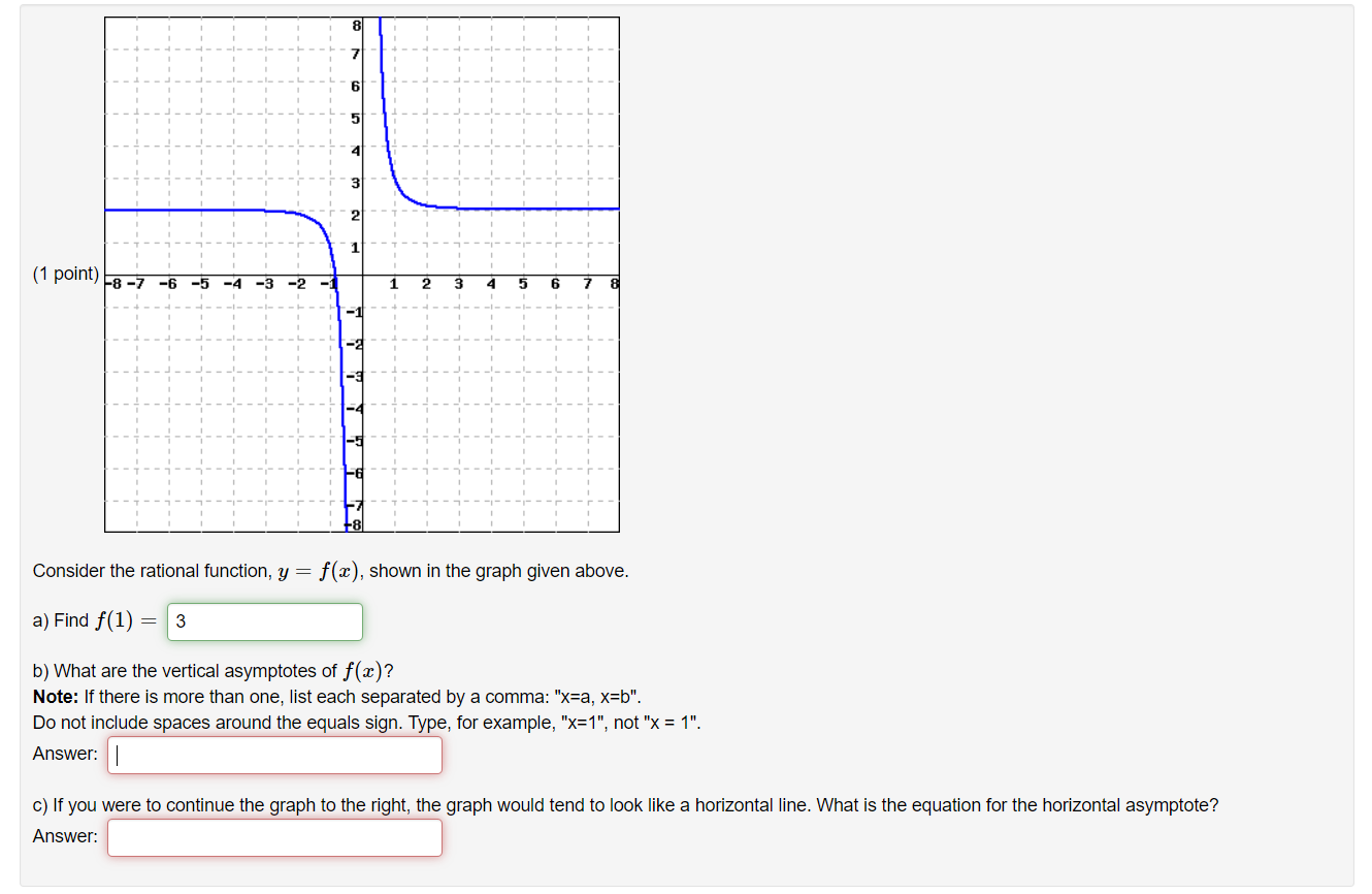 Solved Consider the rational function, y=f(x), ﻿shown in the | Chegg.com