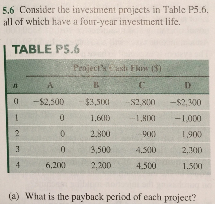 Solved Consider the investment projects in Table P5.6, all | Chegg.com