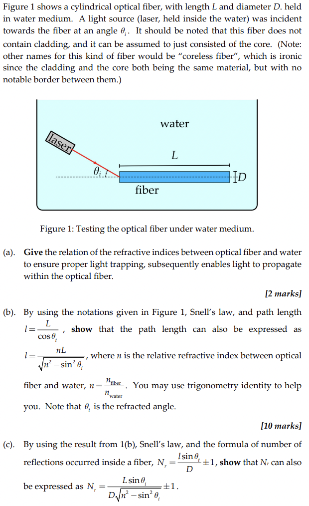 Solved Figure 1 shows a cylindrical optical fiber, with | Chegg.com