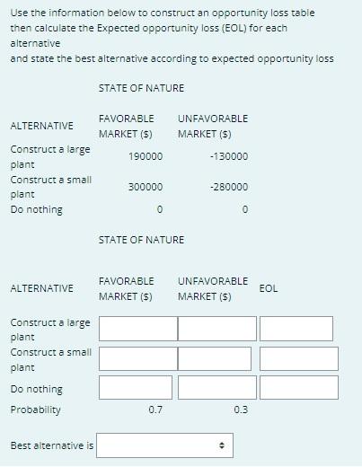 Solved Use the information below to construct an opportunity | Chegg.com