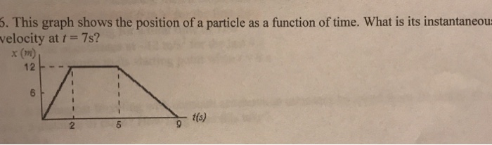 Solved 6. This graph shows the position of a particle as a | Chegg.com