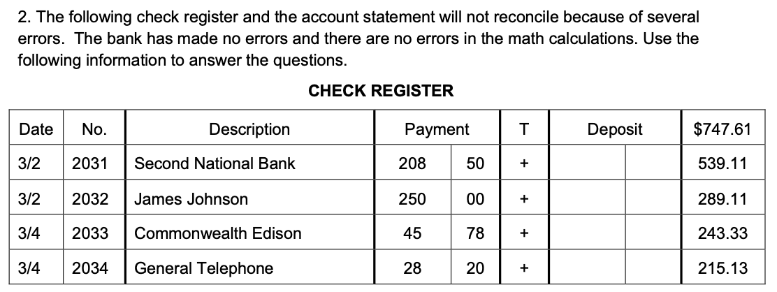 Solved 2. The following check register and the account | Chegg.com