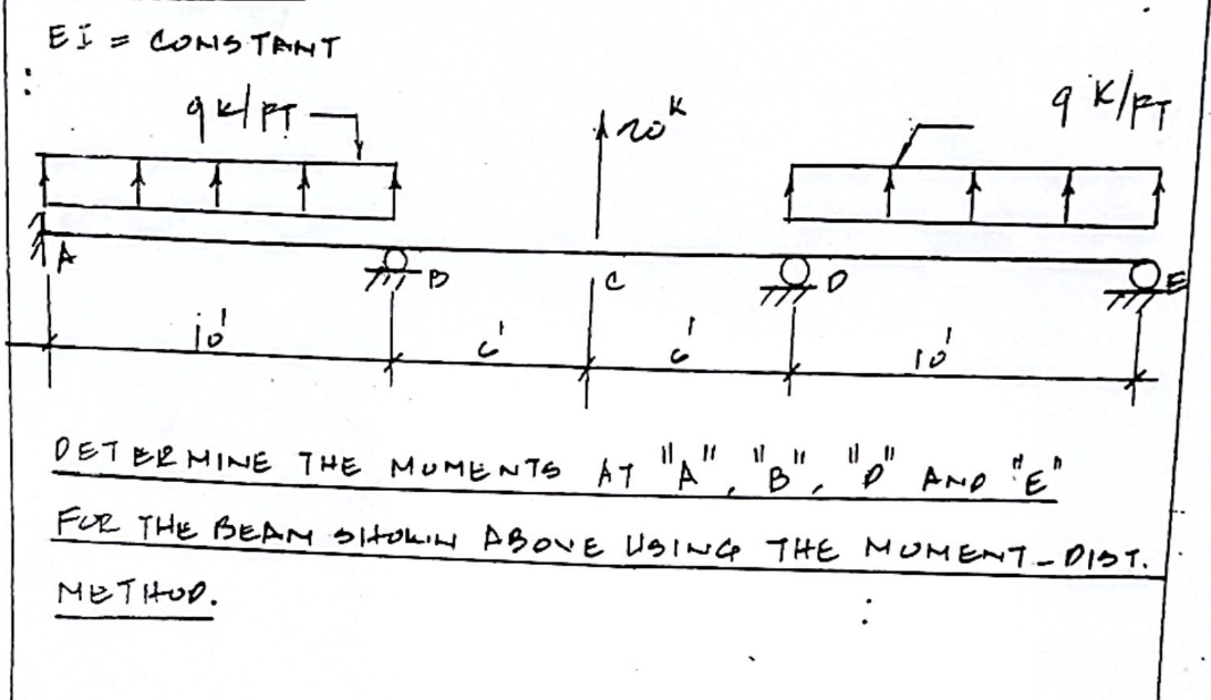 Solved Ei= CONS TANT DETERMINE THE MUMENTS AT "A", "B", "P" | Chegg.com