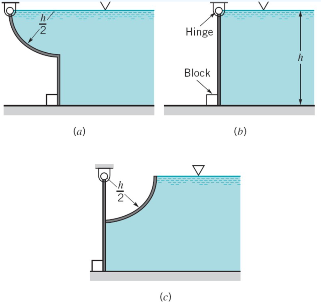 Solved Typed numeric answer will be automatically | Chegg.com
