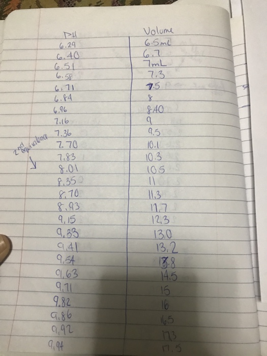 Solved Calculate the concentration of H3PO4 and H2PO4 - | Chegg.com