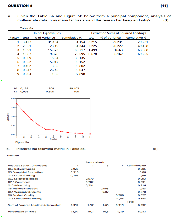 Solved a. ﻿Given the Table 5a and Figure 5b below from a | Chegg.com
