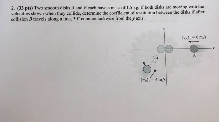 Solved 2. (33 pts) Two smooth disks A and B each have a mass | Chegg.com