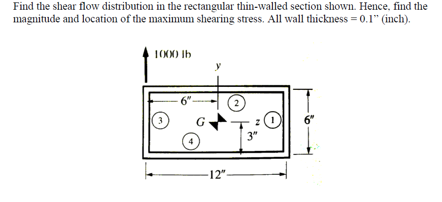 Solved Find the shear flow distribution in the rectangular | Chegg.com