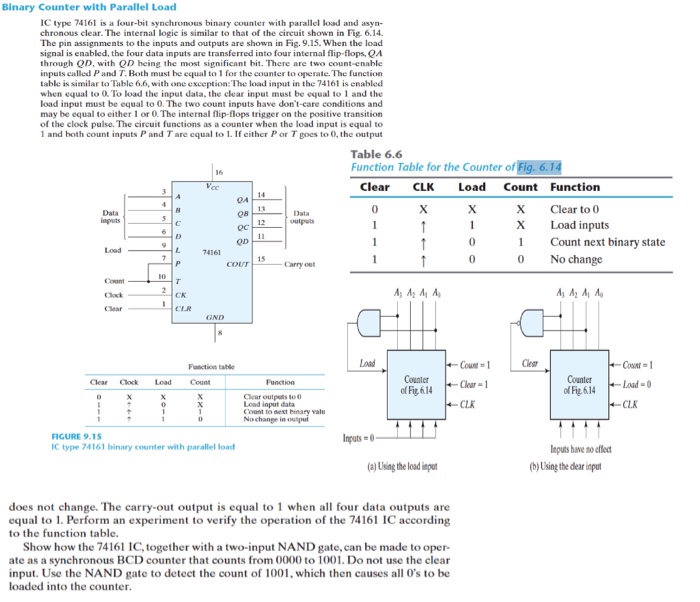 Solved IC type 74161 is a four-bit synchronous binary | Chegg.com