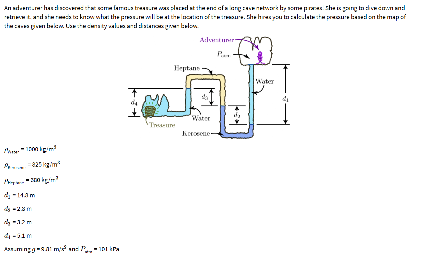 Solved What is the absolute pressure at the treasure | Chegg.com