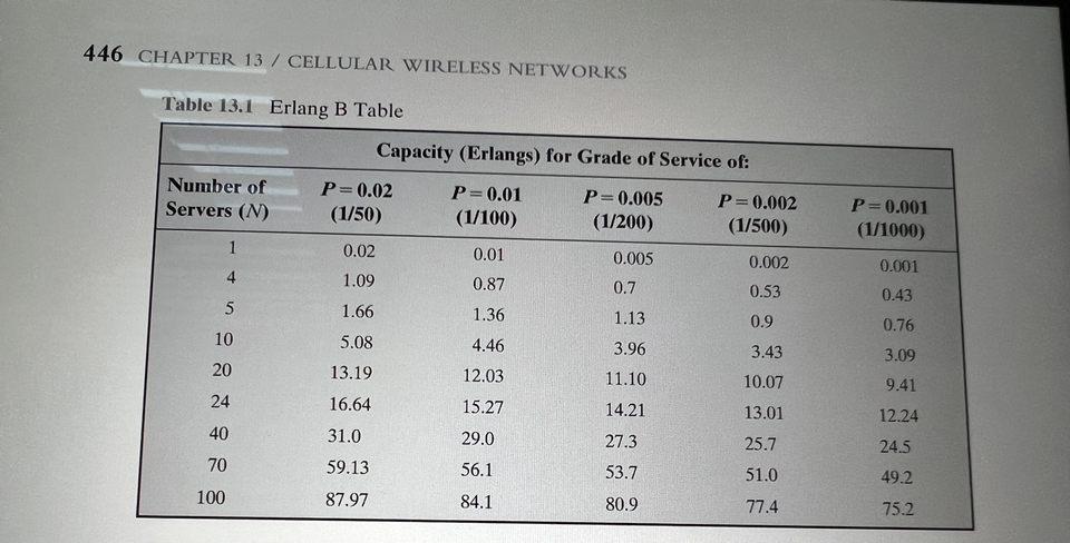 Solved 446 CHAPTER 13 / CELLULAR WIRELESS NETWORKS Table | Chegg.com