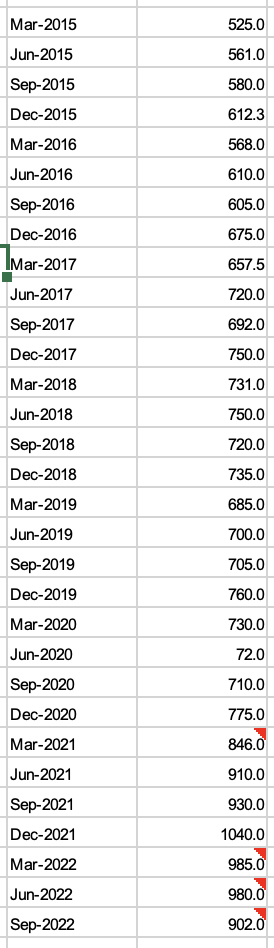 Solved Use exponential smoothing to forecast the median | Chegg.com