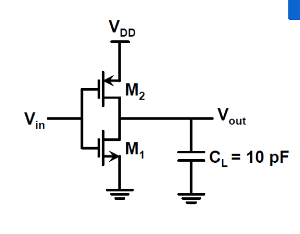 Solved Inverter Delay Modelling We would like to design an | Chegg.com