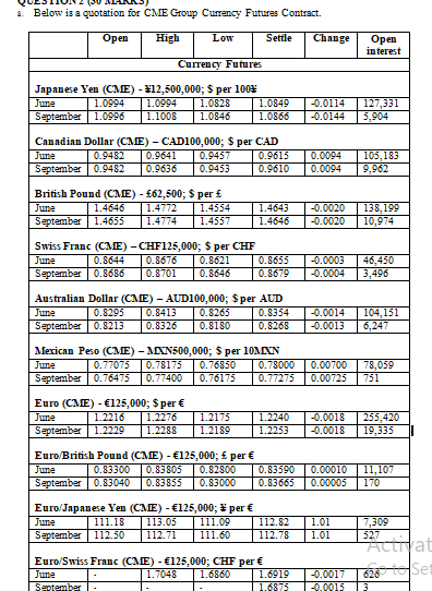 Below is a quotation for CME Group Currency Futures | Chegg.com